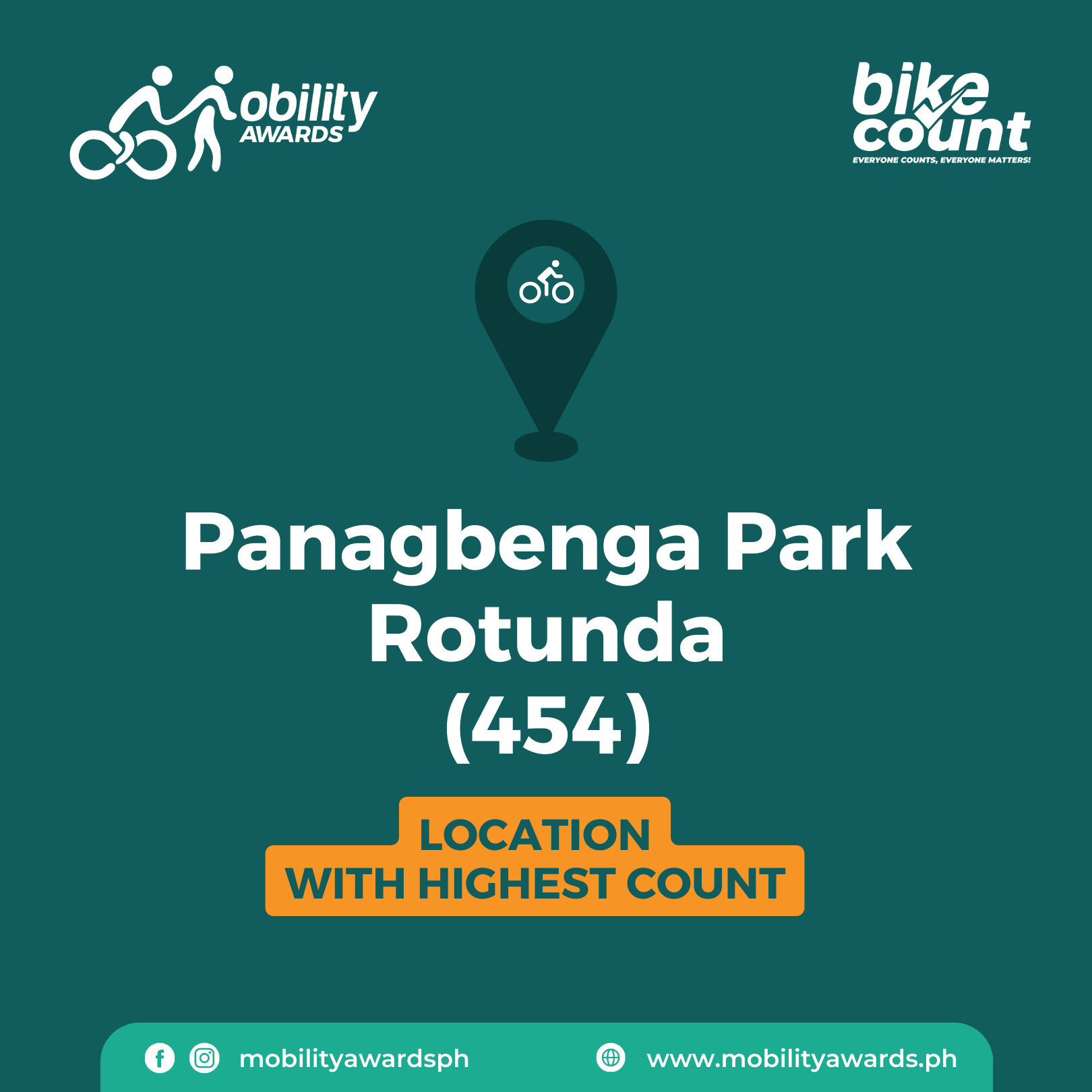 2022 Bike Count Program - Mobility Awards