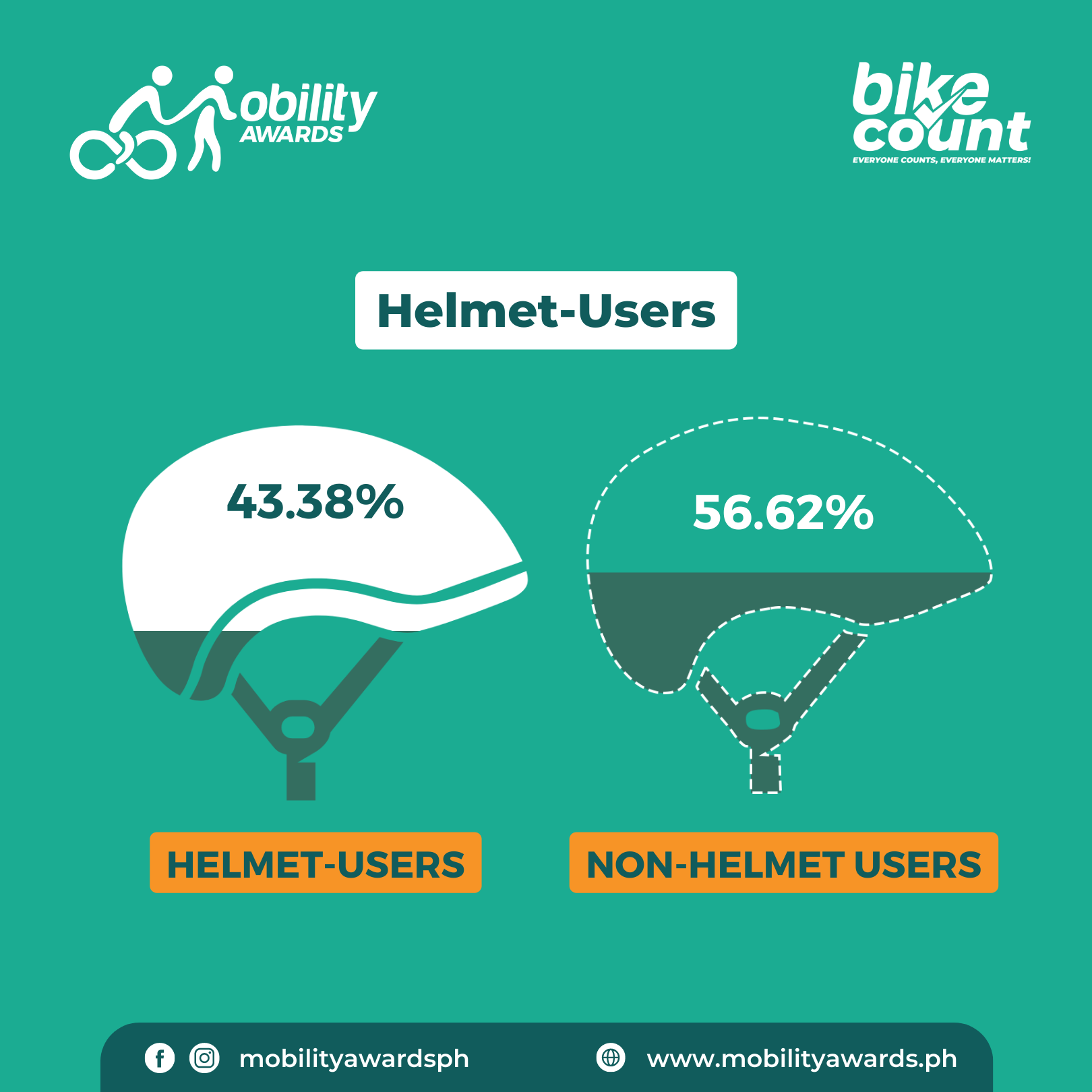 2022 Bike Count Program - Mobility Awards